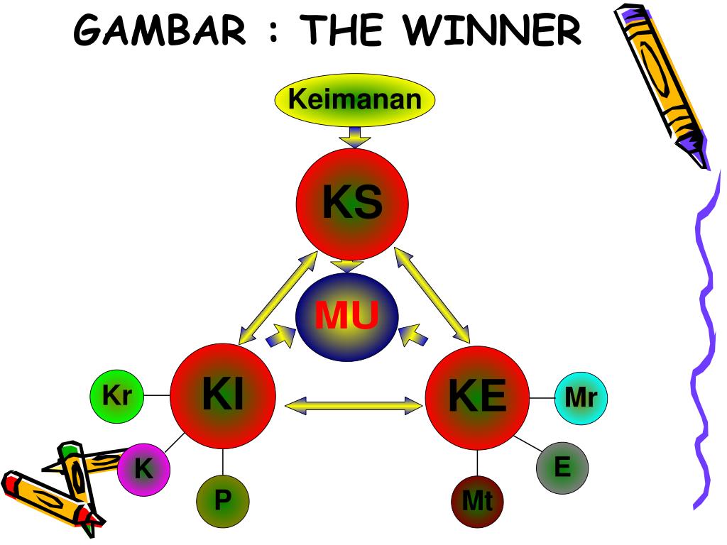 PPT - GAMBAR : THE WINNER PowerPoint Presentation, free download - ID ...