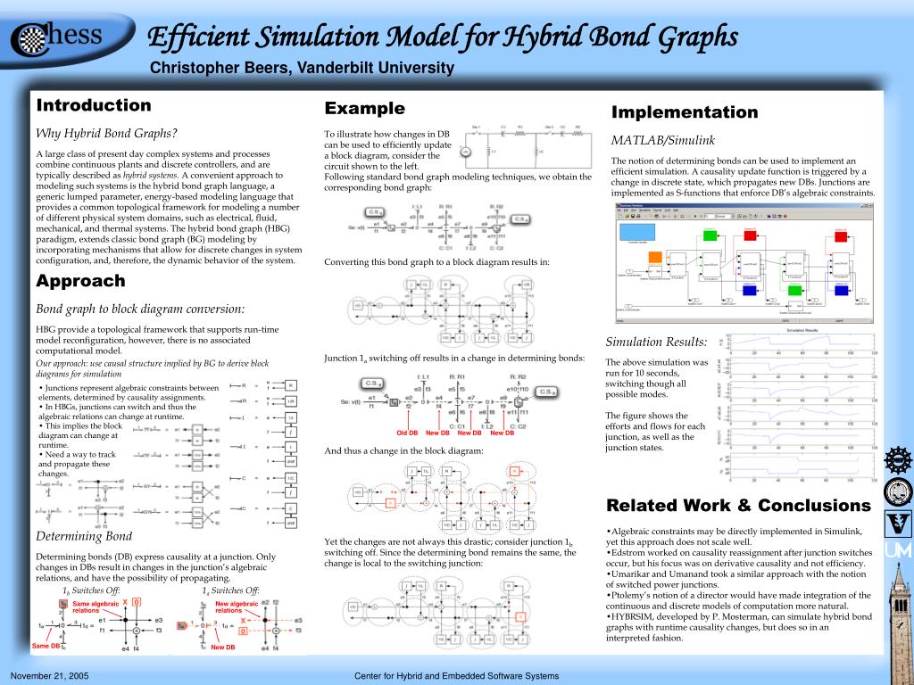 PPT - Efficient Simulation Model for Hybrid Bond Graphs PowerPoint ...