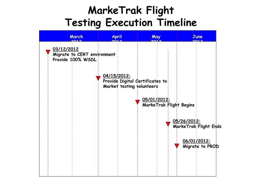 PPT - MarkeTrak Flight Testing Execution Timeline PowerPoint ...
