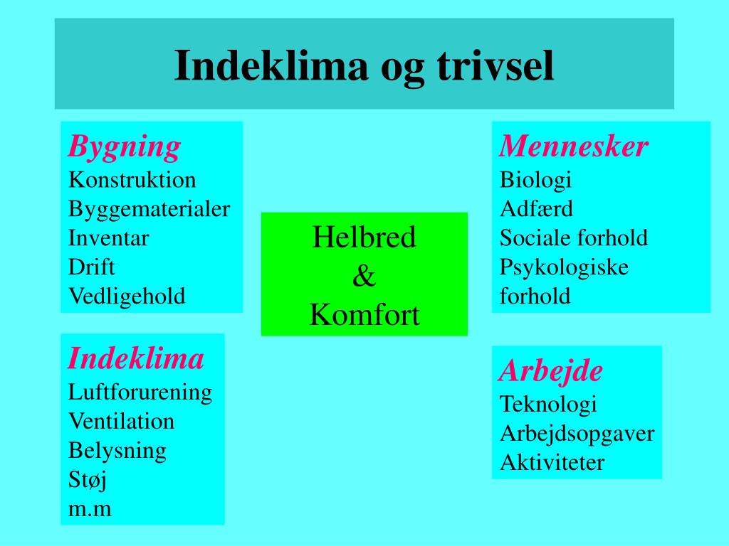 PPT - Indeklima og trivsel PowerPoint Presentation, free download - ID ...