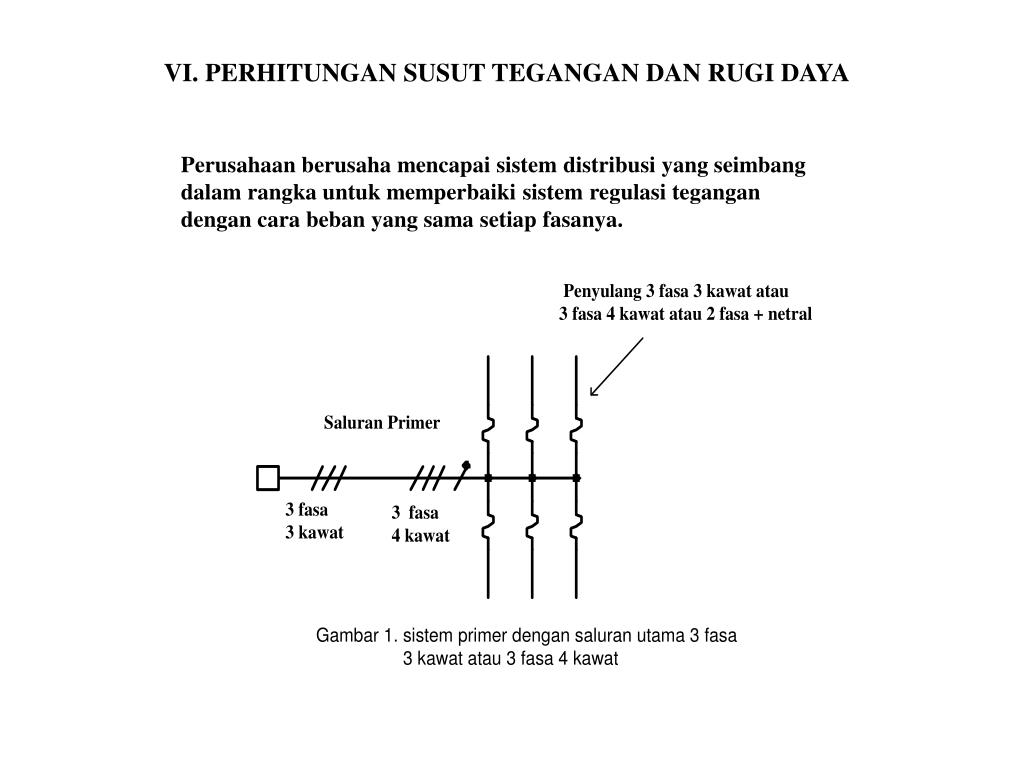 PPT - VI. PERHITUNGAN SUSUT TEGANGAN DAN RUGI DAYA PowerPoint ...