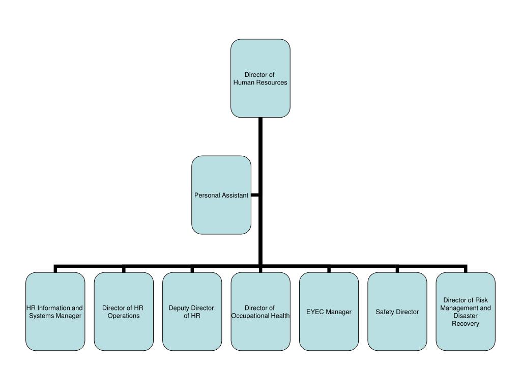PPT - HR OPERATIONS TEAM PowerPoint Presentation, free download - ID ...
