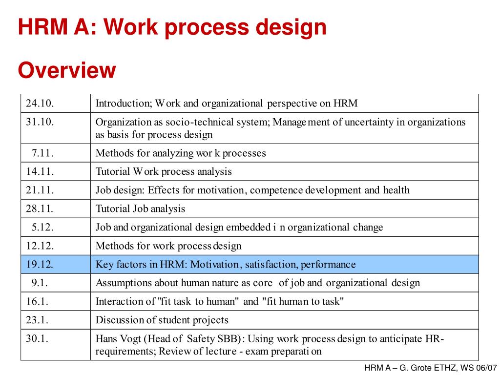 PPT - HRM A: Work process design Overview PowerPoint Presentation, free ...