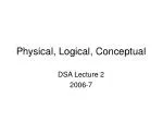PPT - Conceptual, Logical, and Physical Design of Data Warehouses PowerPoint Presentation - ID ...
