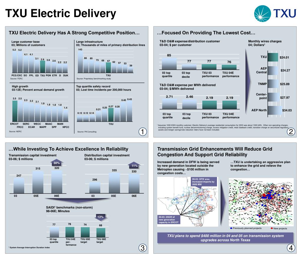 PPT - TXU Electric Delivery PowerPoint Presentation, free download - ID ...