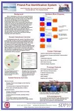 PPT - Identification Friend or Foe PowerPoint Presentation, free ...