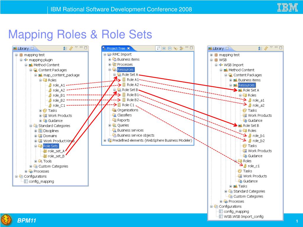 PPT - Mapping Roles & Role Sets PowerPoint Presentation, free download ...