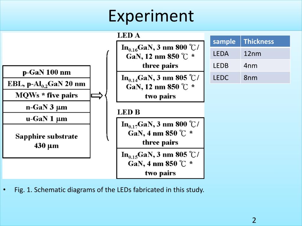 PPT - Experiment PowerPoint Presentation, free download - ID:3658948
