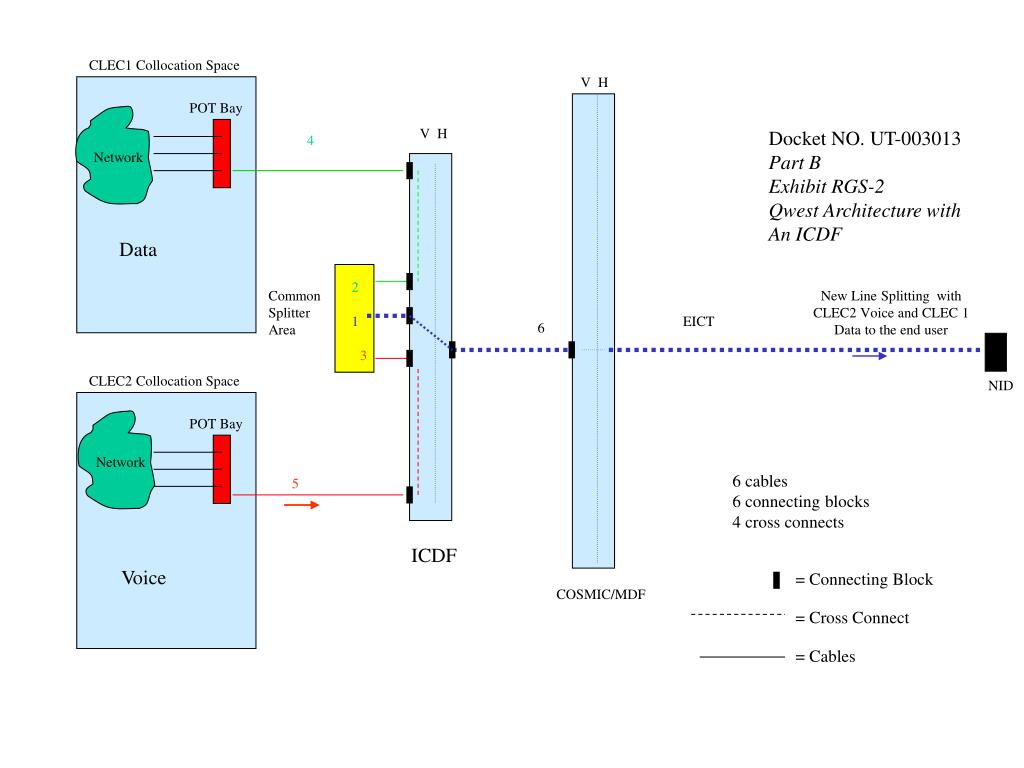 PPT - = Connecting Block PowerPoint Presentation, free download - ID ...