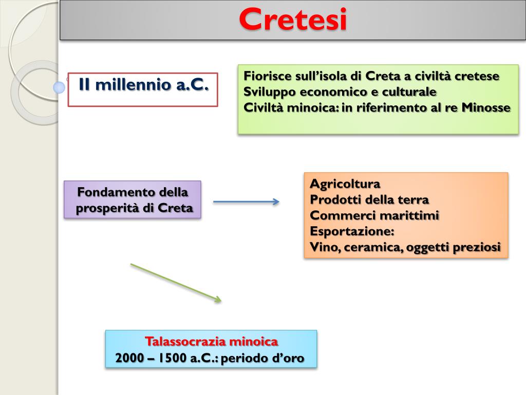 PPT - Cretesi PowerPoint Presentation, free download - ID:3682811
