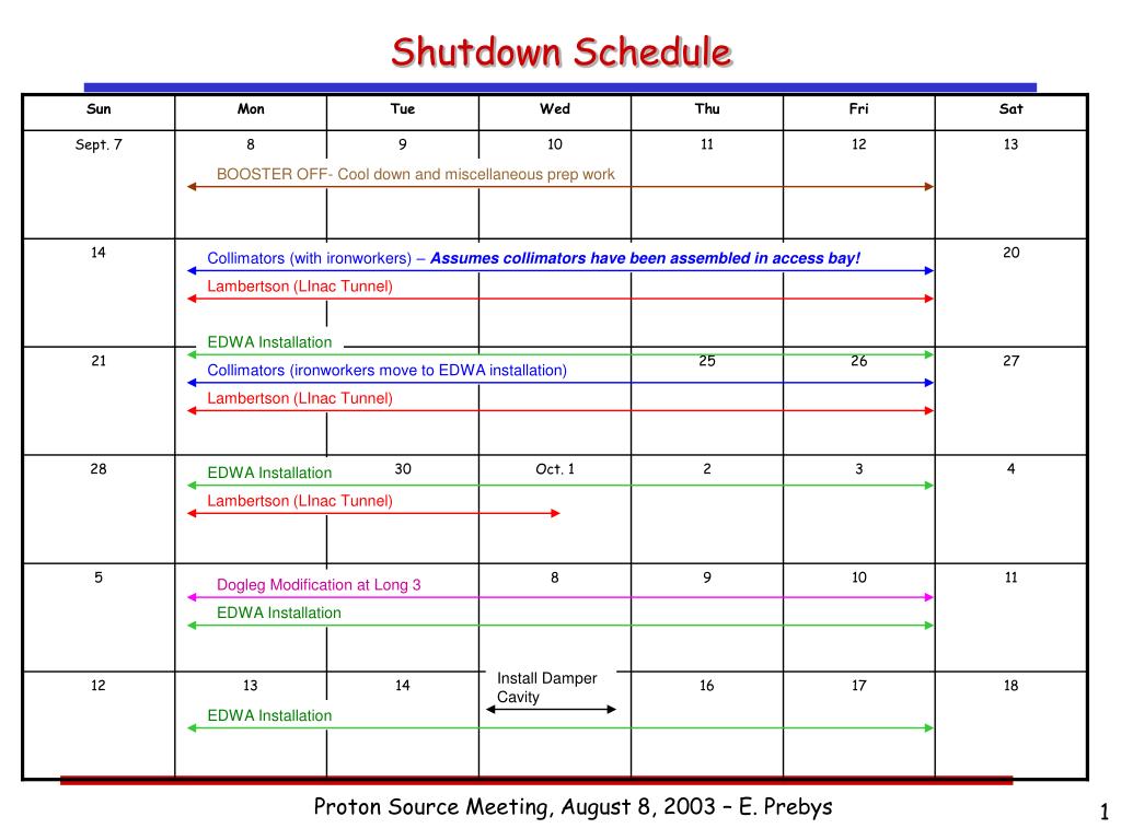 PPT - Shutdown Schedule PowerPoint Presentation, free download - ID:3705751