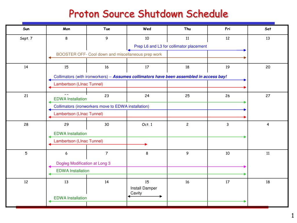 PPT - Proton Source Shutdown Schedule for Collimator Placement and EDWA ...
