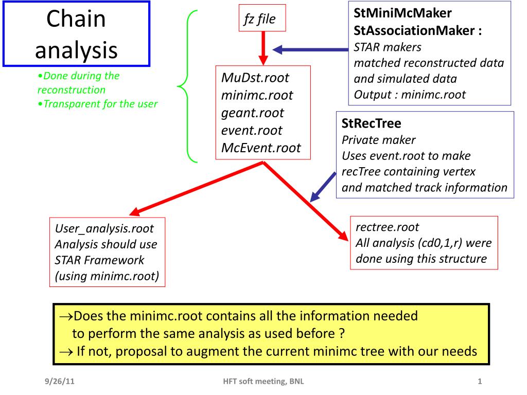 PPT - Chain analysis PowerPoint Presentation, free download - ID:3714030
