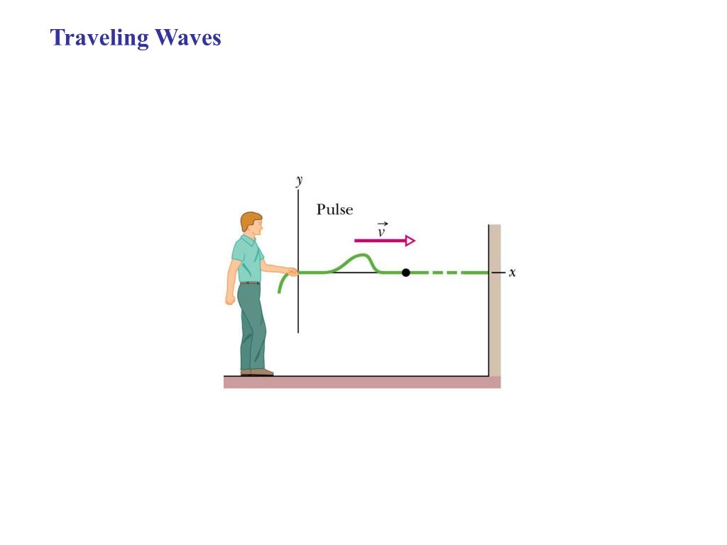 PPT - Traveling Waves PowerPoint Presentation, free download - ID:3717946