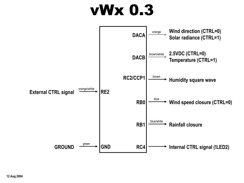 PPT - vWx 0.3 PowerPoint Presentation, free download - ID:3718476