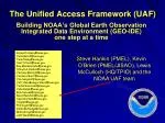 PPT - UAF (Unified Architecture Framework) Training PowerPoint ...