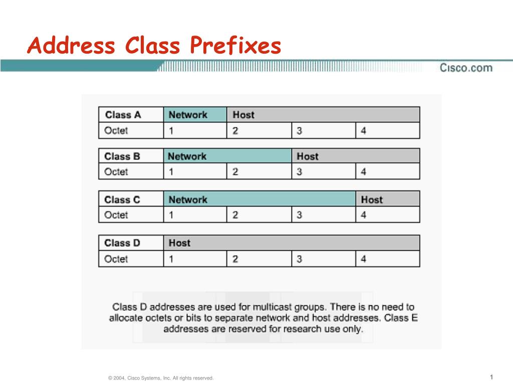 PPT - Address Class Prefixes PowerPoint Presentation, free download ...
