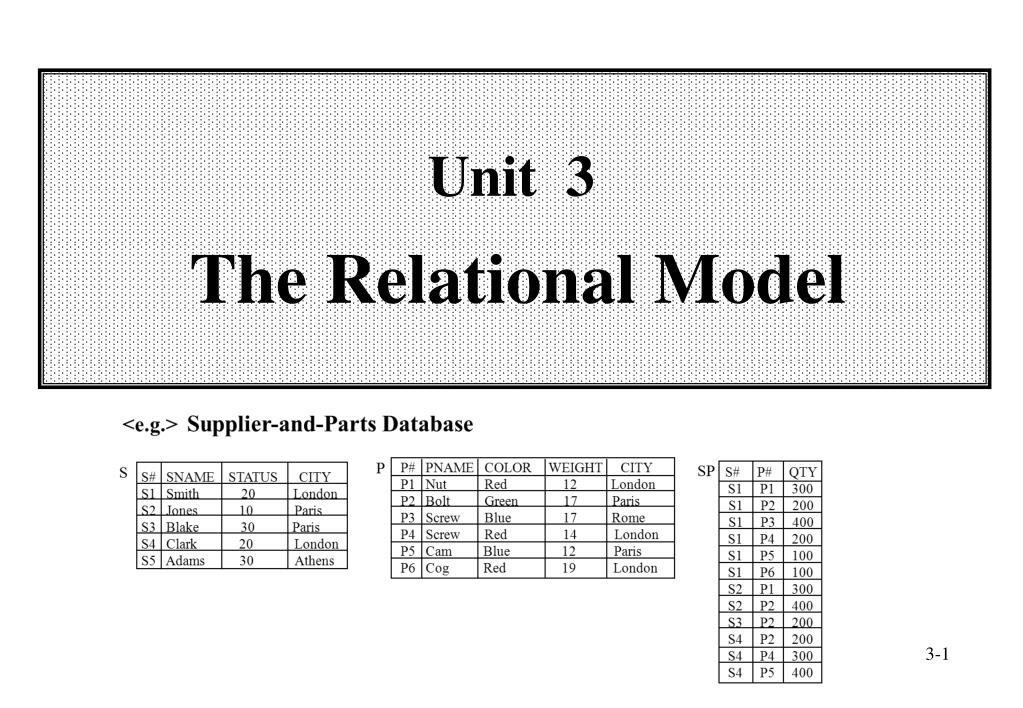 PPT - Unit 3 The Relational Model PowerPoint Presentation, free download - ID:3735681