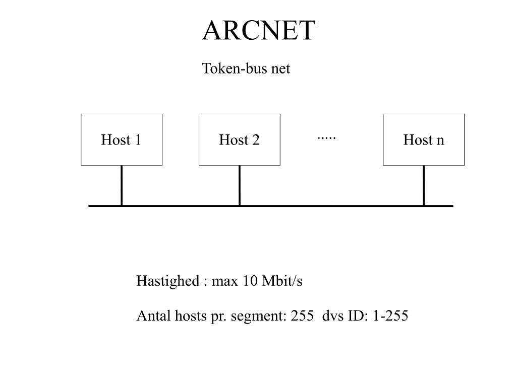 PPT - ARCNET PowerPoint Presentation, free download - ID:3739306