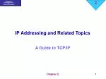 PPT - Addressing IP Ed: Localizing and Indigenizing the K-to-12 ...