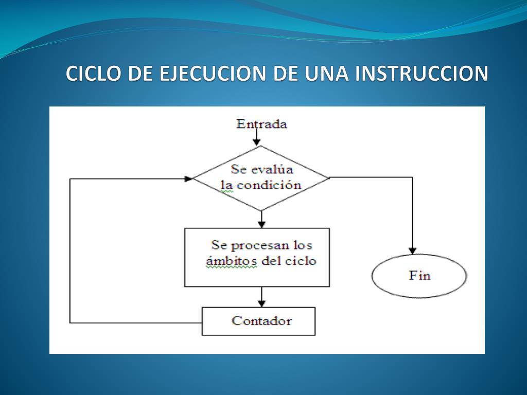PPT - CICLO DE EJECUCION DE UNA INSTRUCCION PowerPoint Presentation ...