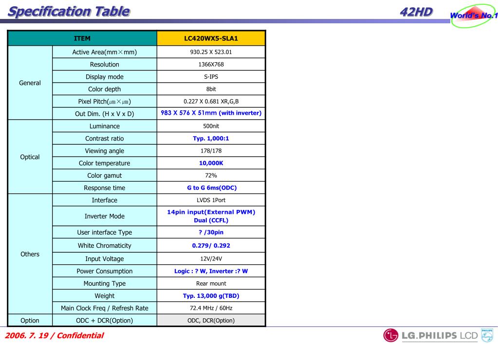 PPT - Specification Table PowerPoint Presentation, free download - ID ...