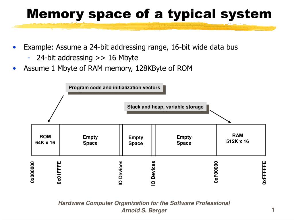 PPT - Memory space of a typical system PowerPoint Presentation, free ...