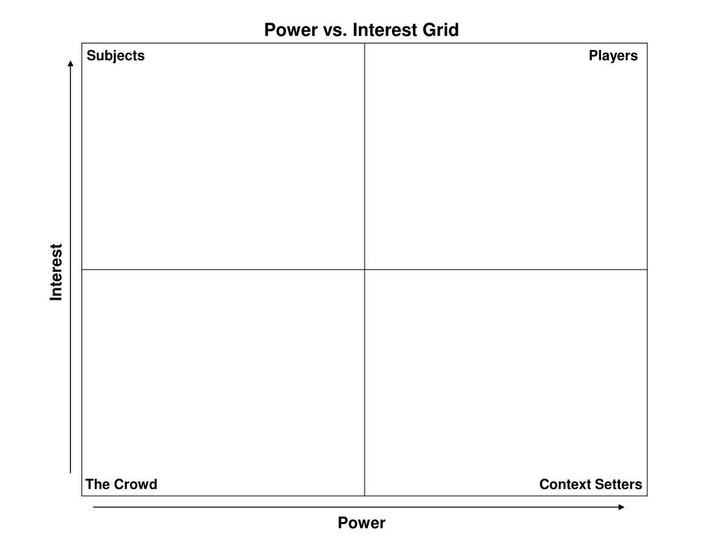 PPT - Power vs. Interest Grid PowerPoint Presentation, free download ...
