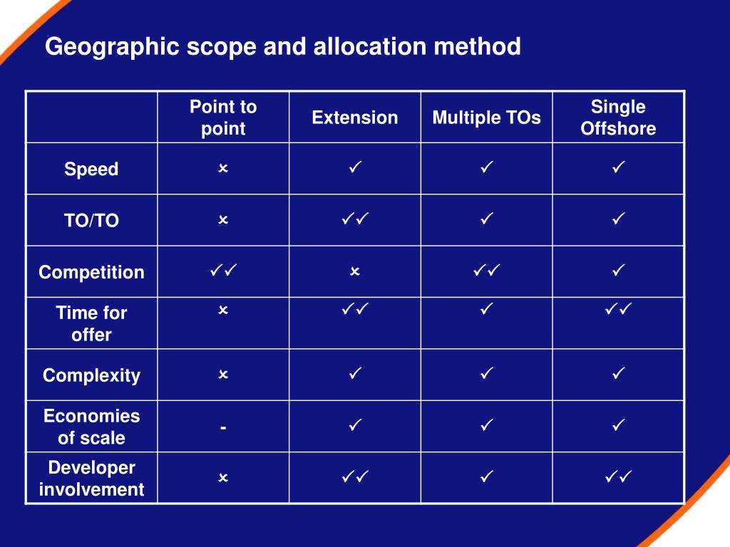 PPT - Geographic scope and allocation method PowerPoint Presentation ...