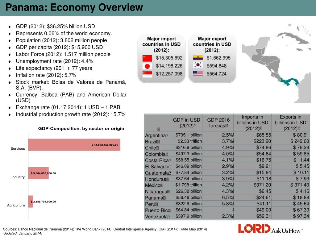 PPT - Panama: Economy Overview PowerPoint Presentation, free download ...