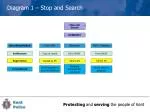 PPT - Stop and Search PowerPoint Presentation, free download - ID:5411579