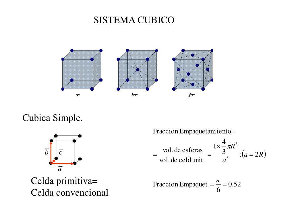 PPT - SISTEMA CUBICO PowerPoint Presentation, free download - ID:3778578