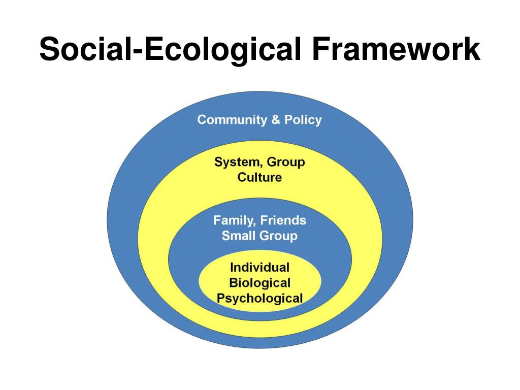 PPT - Social-Ecological Framework PowerPoint Presentation, free ...