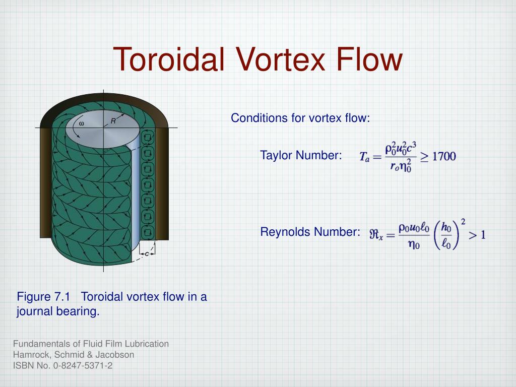 PPT - Toroidal Vortex Flow PowerPoint Presentation, free download - ID ...