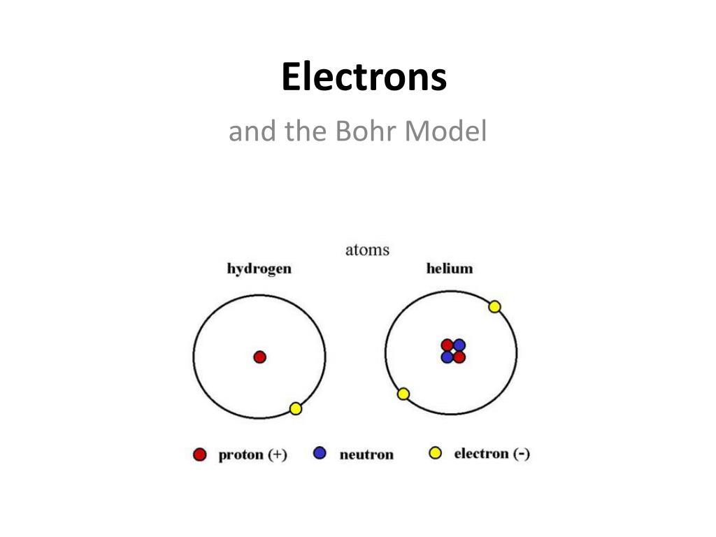 PPT - Electrons PowerPoint Presentation, free download - ID:3786511