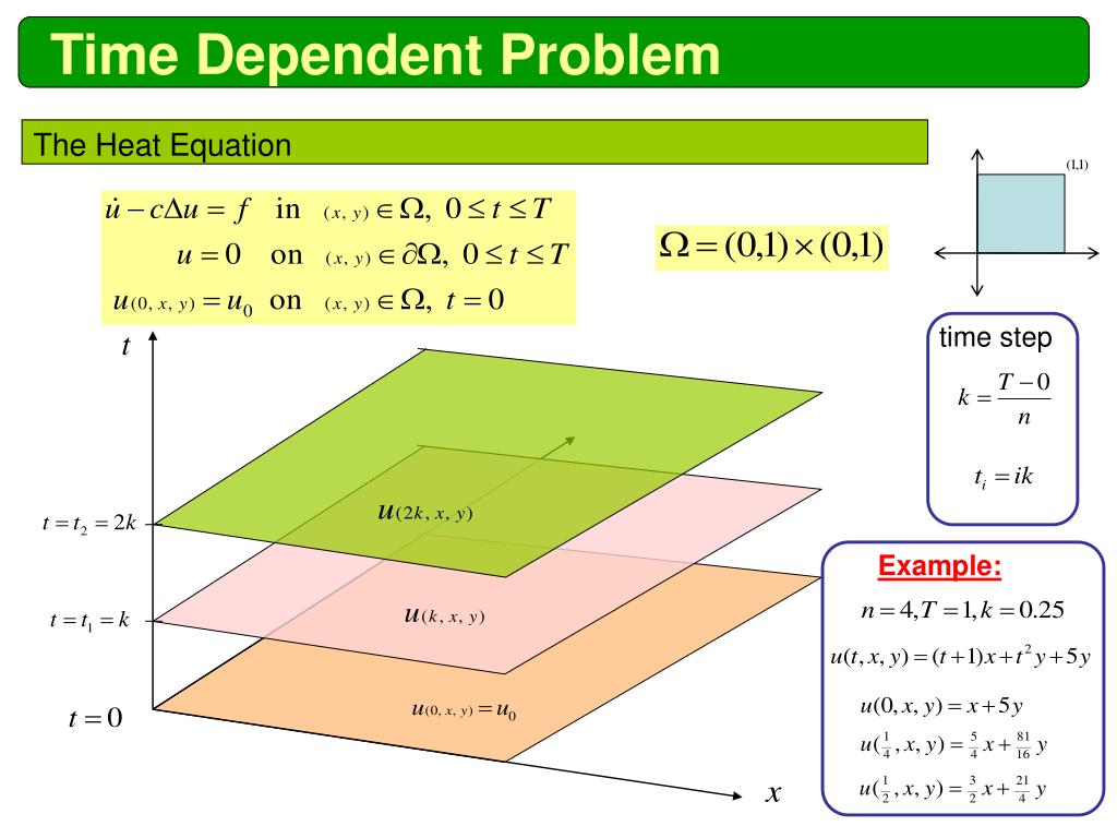 PPT - The Heat Equation PowerPoint Presentation, free download - ID:3789453