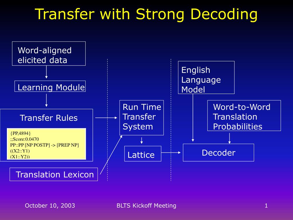 PPT - Transfer with Strong Decoding PowerPoint Presentation, free ...