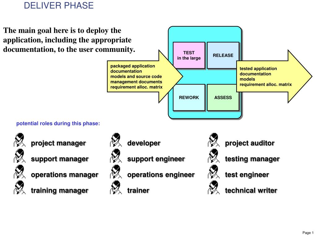 PPT - DELIVER PHASE PowerPoint Presentation, free download - ID:3794612