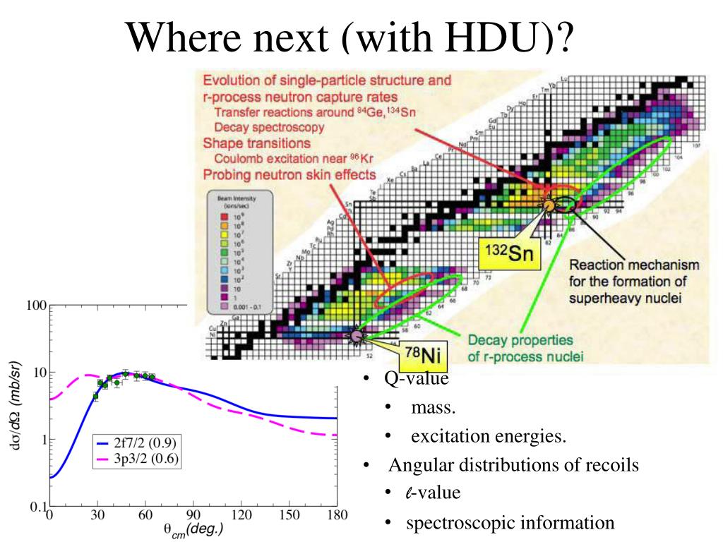 PPT - Where next (with HDU)? PowerPoint Presentation, free download ...