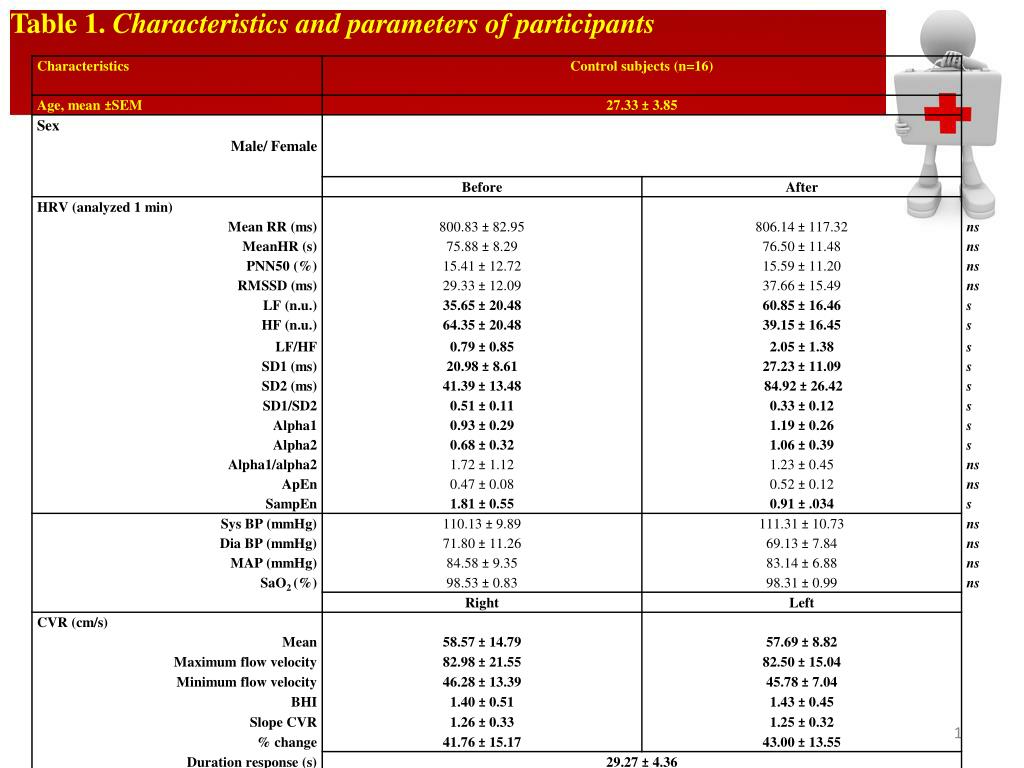 PPT - Table 1. Characteristics and parameters of participants ...