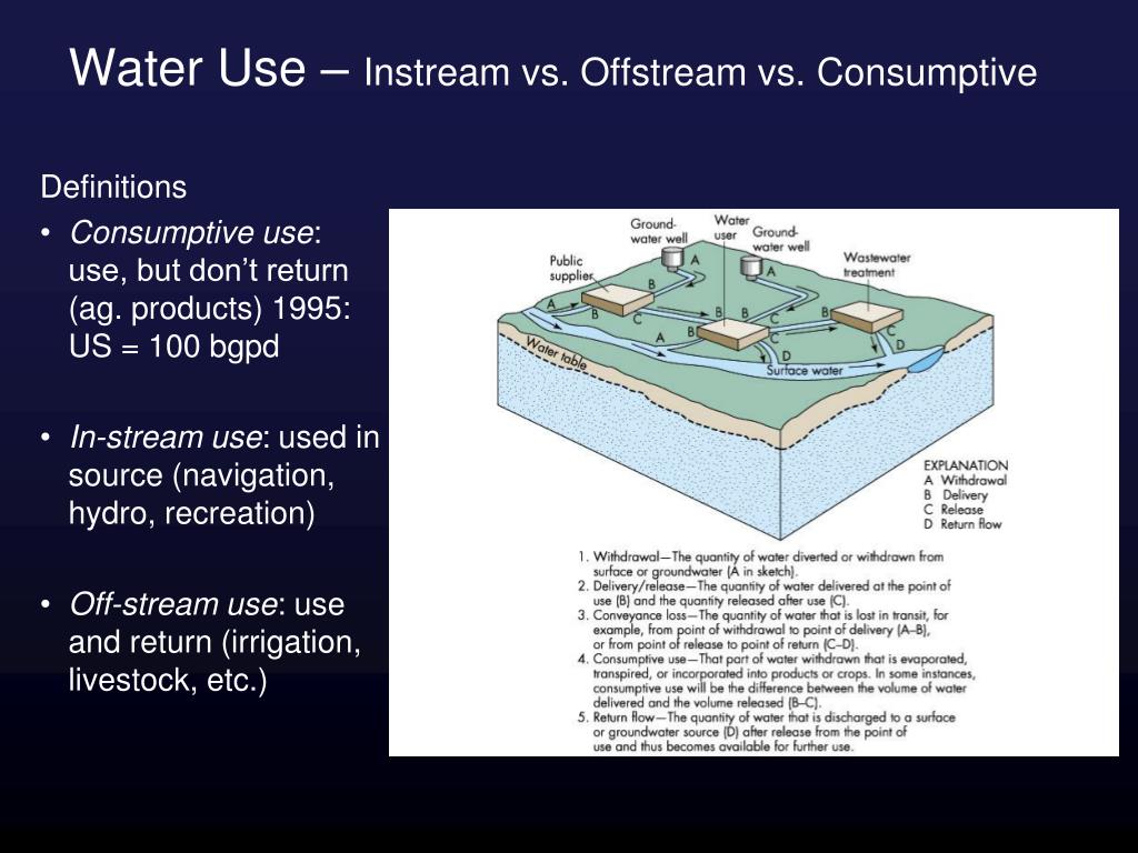 PPT - Water Use – Instream vs. Offstream vs. Consumptive PowerPoint ...