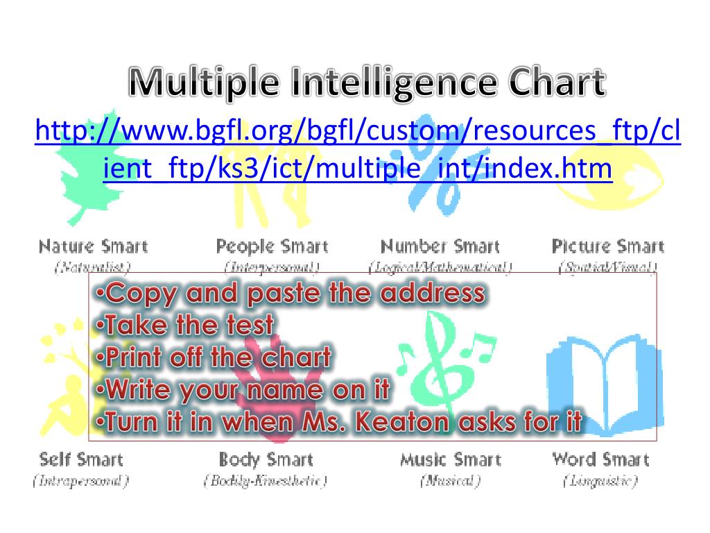 PPT - Multiple Intelligence Chart PowerPoint Presentation, free ...