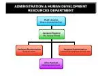 PPT - DEVELOPMENT ADMINISTRATION PowerPoint Presentation, free download ...