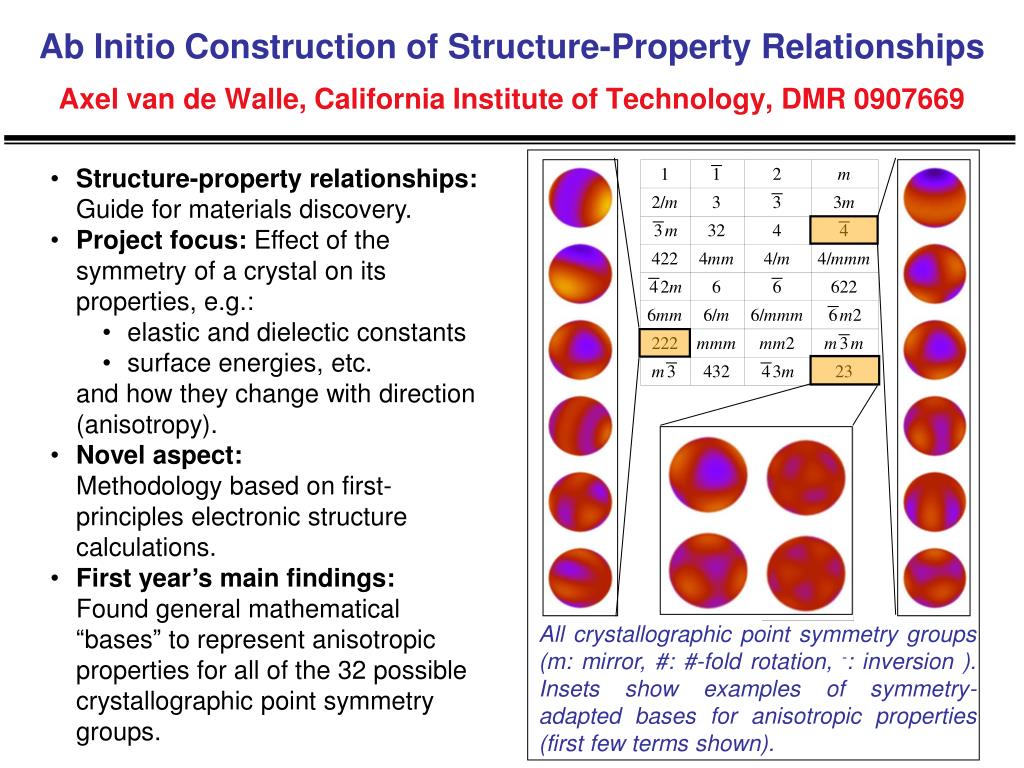 PPT - Structure-property relationships: Guide for materials discovery ...