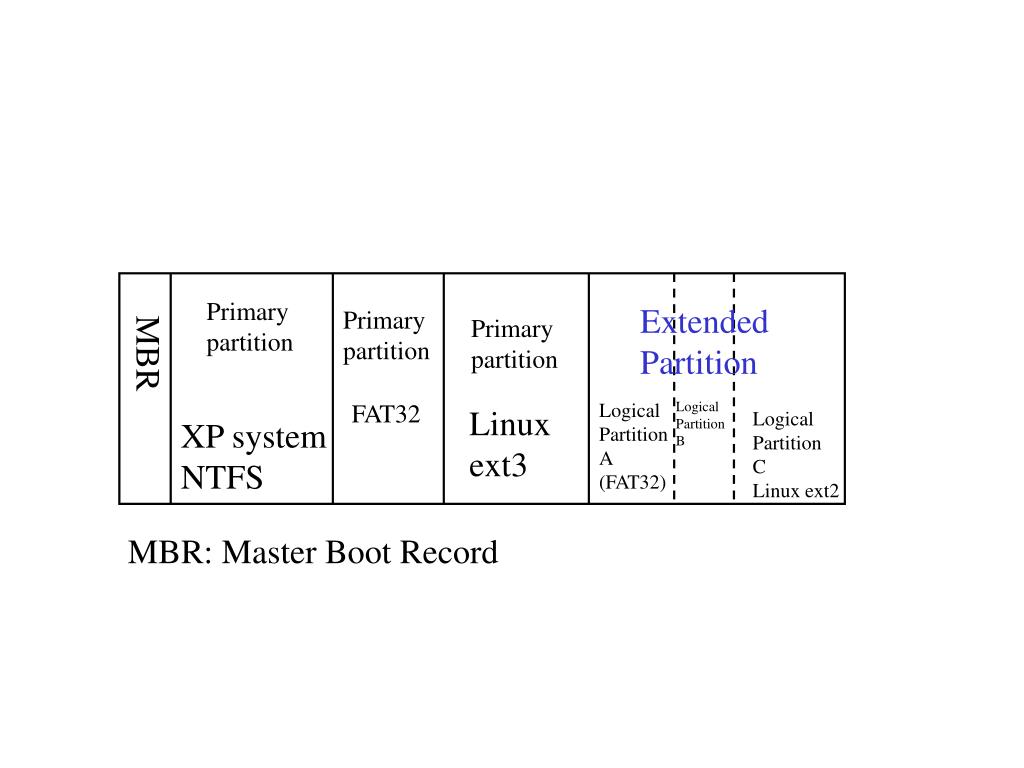 PPT - MBR PowerPoint Presentation, free download - ID:3828913