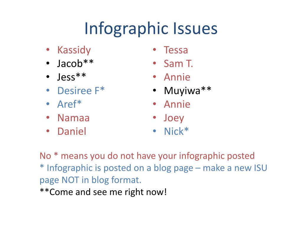 PPT - Infographic Issues PowerPoint Presentation, free download - ID ...