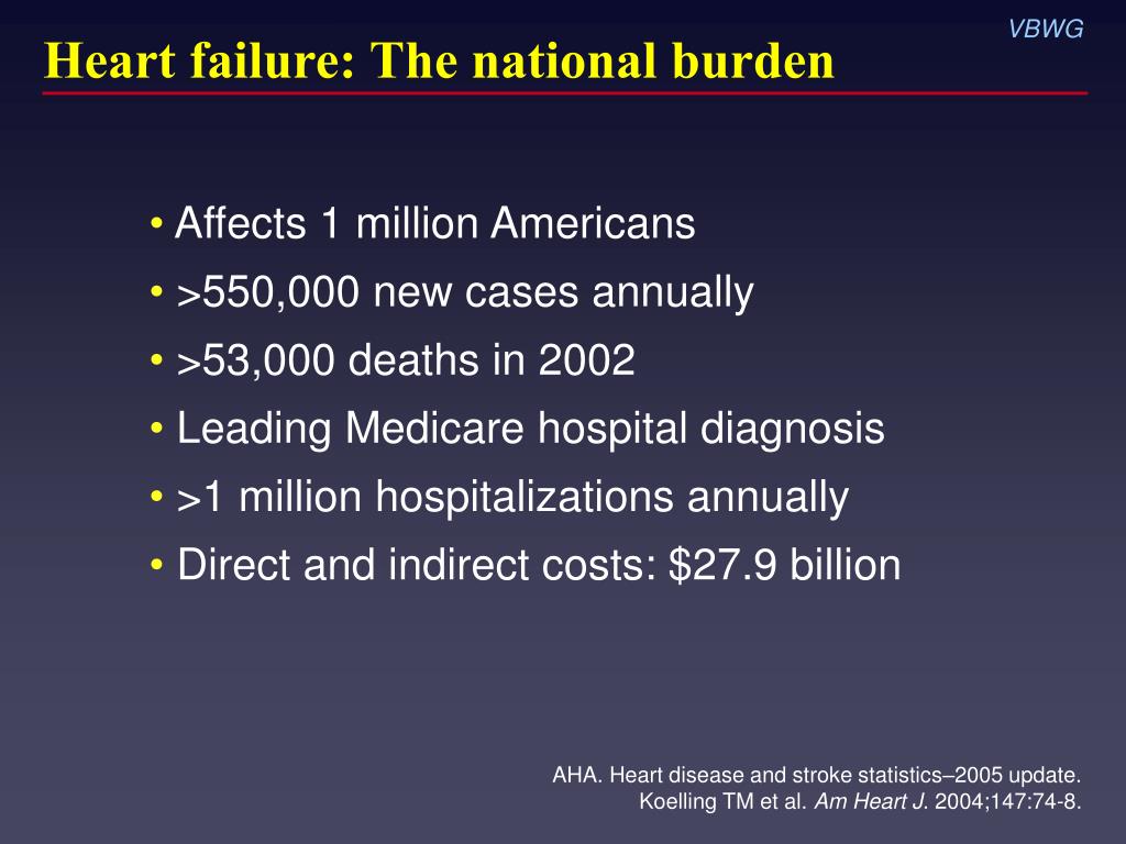 PPT - Heart failure: The national burden PowerPoint Presentation, free ...