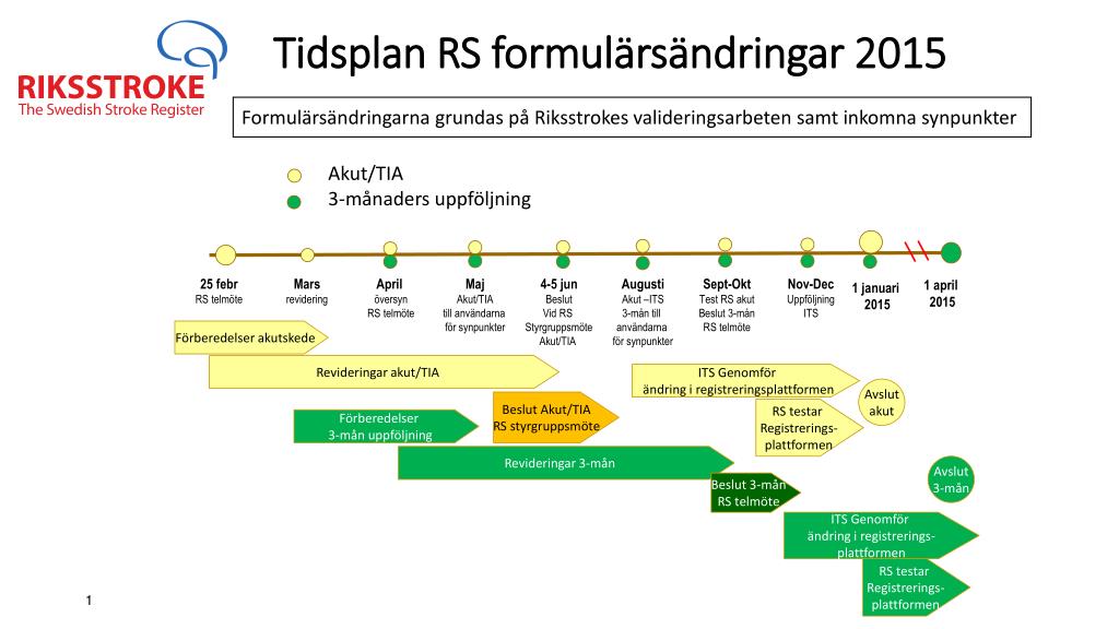 PPT - Tidsplan RS formulärsändringar 2015 PowerPoint Presentation, free ...
