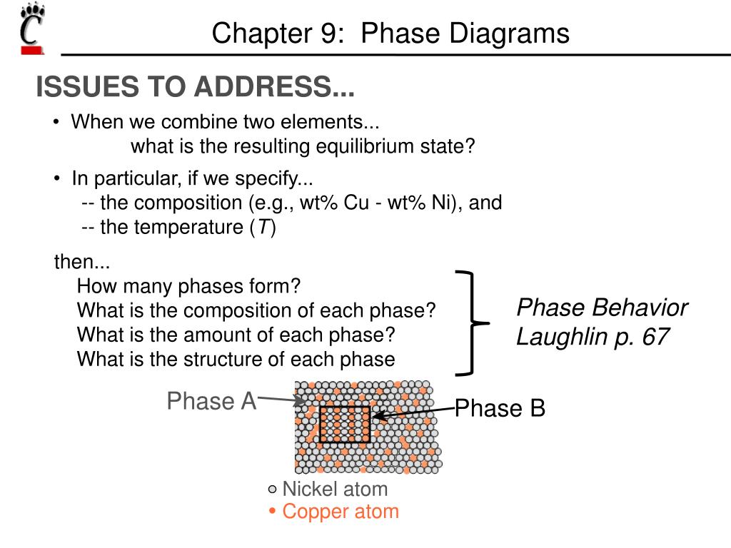 PPT - Chapter 9: Phase Diagrams PowerPoint Presentation, free download ...