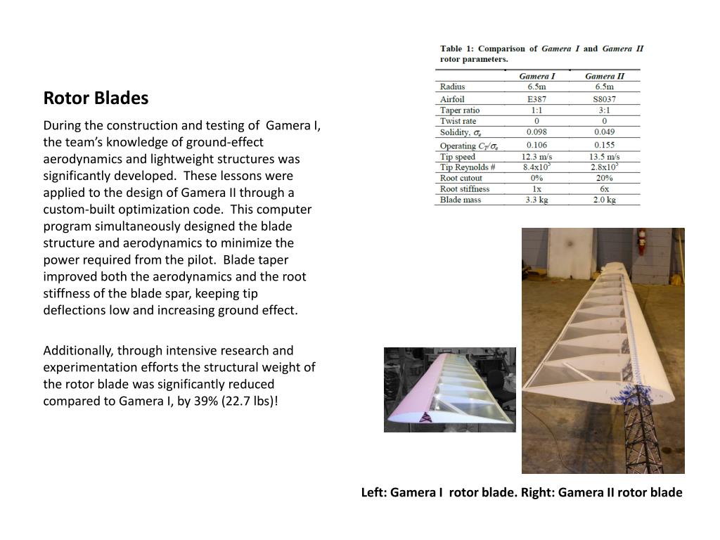 PPT - Rotor Blades PowerPoint Presentation, free download - ID:3850532